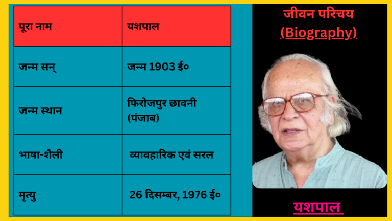 Yashpal ji ka jivan parichy, jivani, and Rachnaaye यशपाल जी का जीवन ...