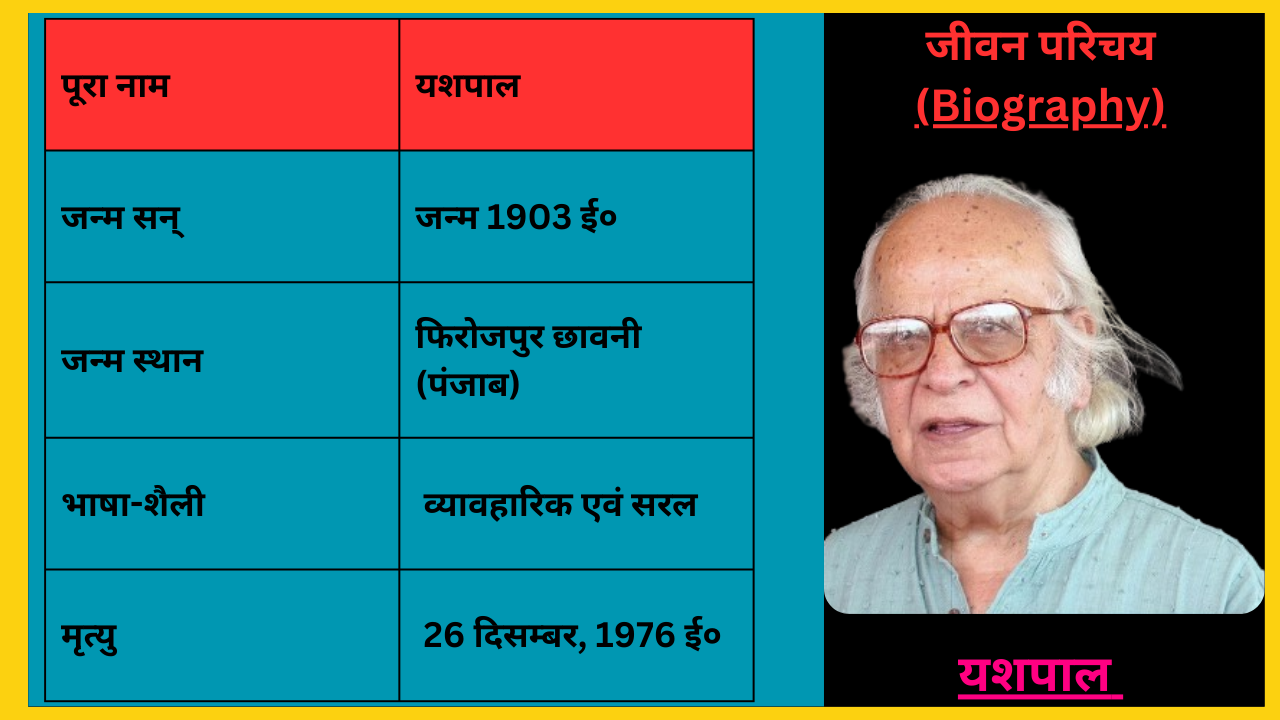 Yashpal ji ka jivan parichy, jivani, and Rachnaaye यशपाल जी का जीवन ...